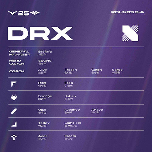 리그오브레전드 LCK 3~4R 로스터 공개, 하위권 반응 위한 물갈이 단행