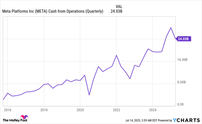 Wall Street's Most Anticipated Stock-Split Candidate Is the No. 1 ...