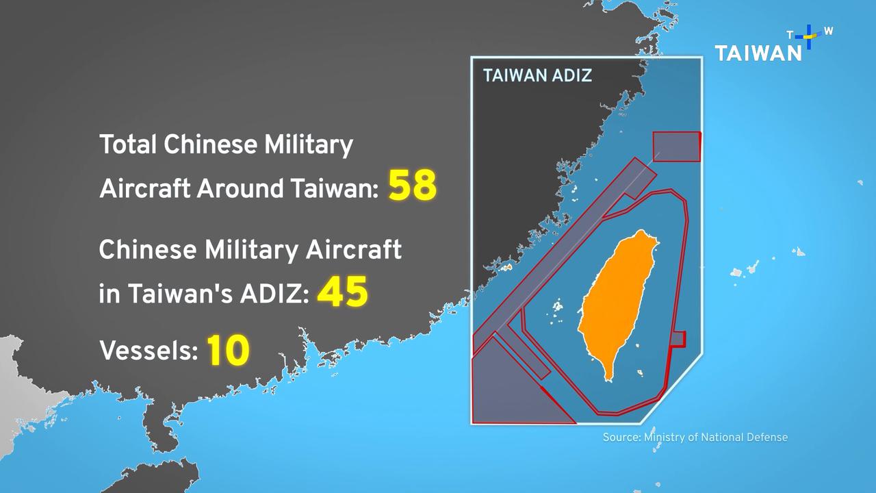 58 Chinese Military Aircraft, 10 Vessels Enter Taiwan's ADIZ