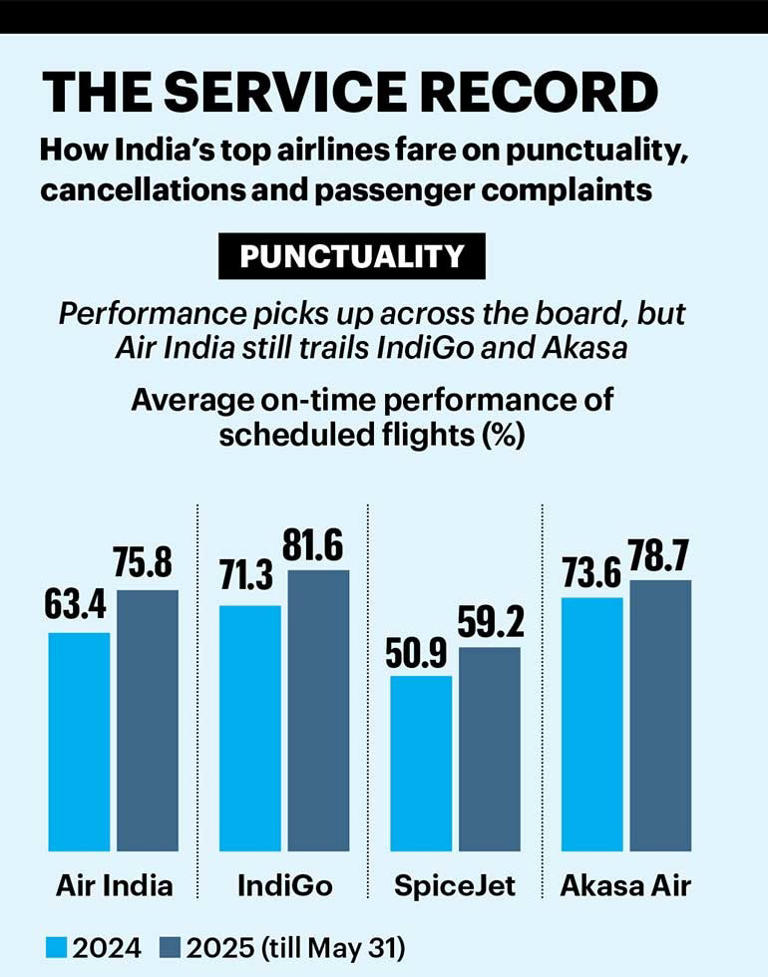 How Air India can give its revival plan wing