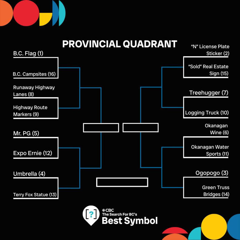 Search for B.C.'s Best Symbol: Round 1— Provincial