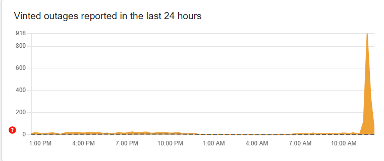 Vinted was down — There was trouble at the vintage clothing marketplace