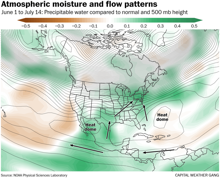 Why this D.C. summer is so miserably humid and stormy