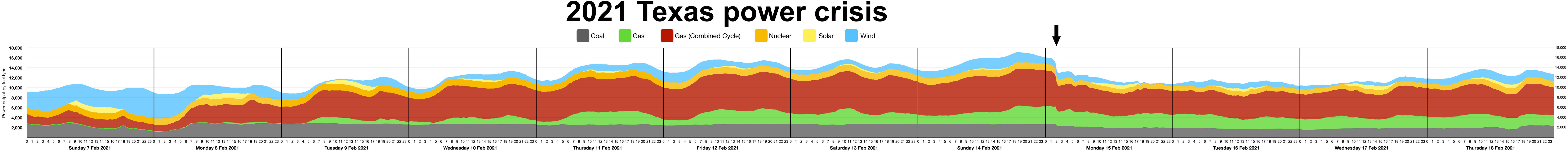 The 12 States Most at Risk for Summer Power Grid Failures