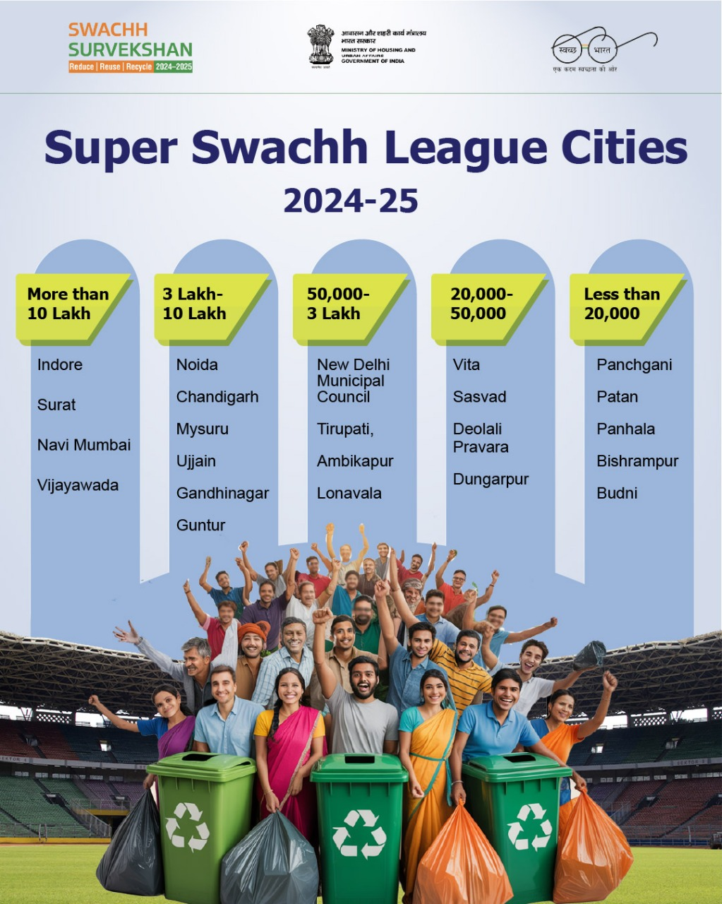 Swachh Survekshan 2024-25: Indore crowned cleanest city in India for ...