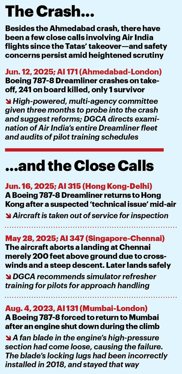 How Air India can give its revival plan wing