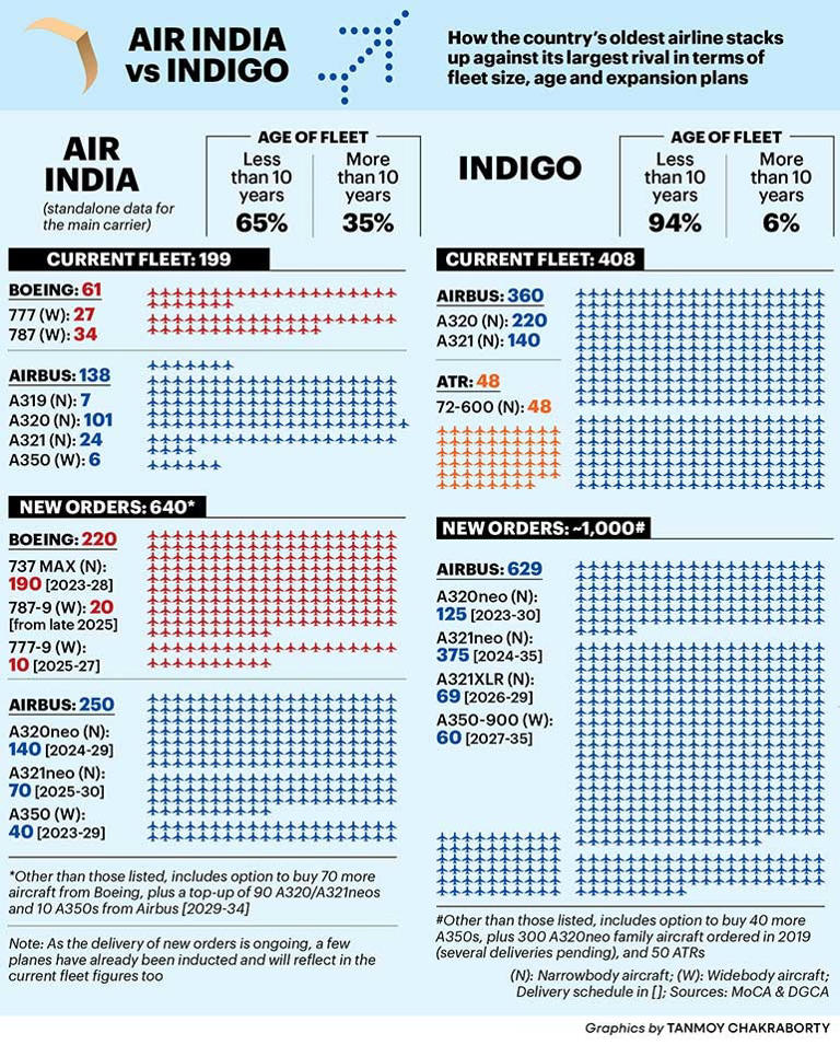 How Air India can give its revival plan wing