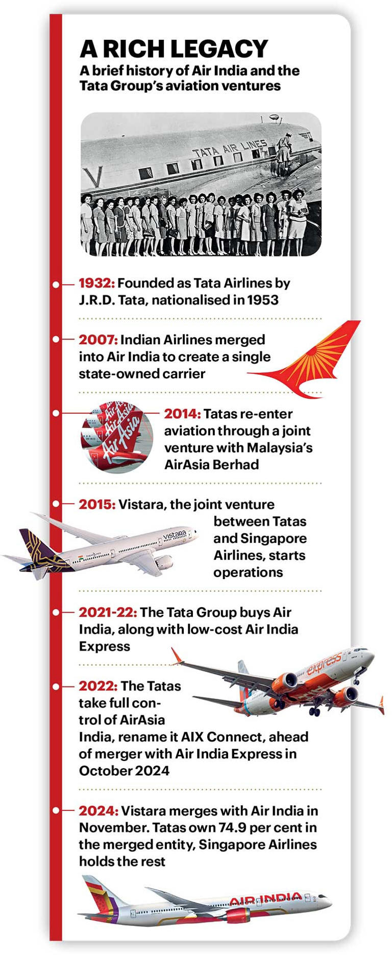 How Air India can give its revival plan wing