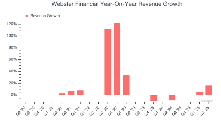 Webster Financial (NYSE:WBS) Posts Q2 Sales In Line With Estimates