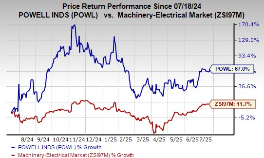 Powell to Boost Automation Portfolio With the Remsdaq Buyout