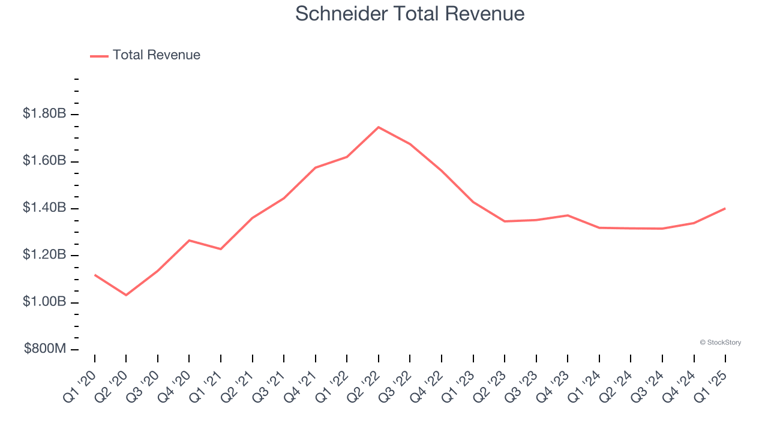 Q1 Earnings Highlights: Knight-Swift Transportation (NYSE:KNX) Vs The ...