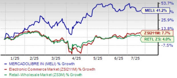 How is MELI Holding its Lead in LATAM's Acquiring Business Space?