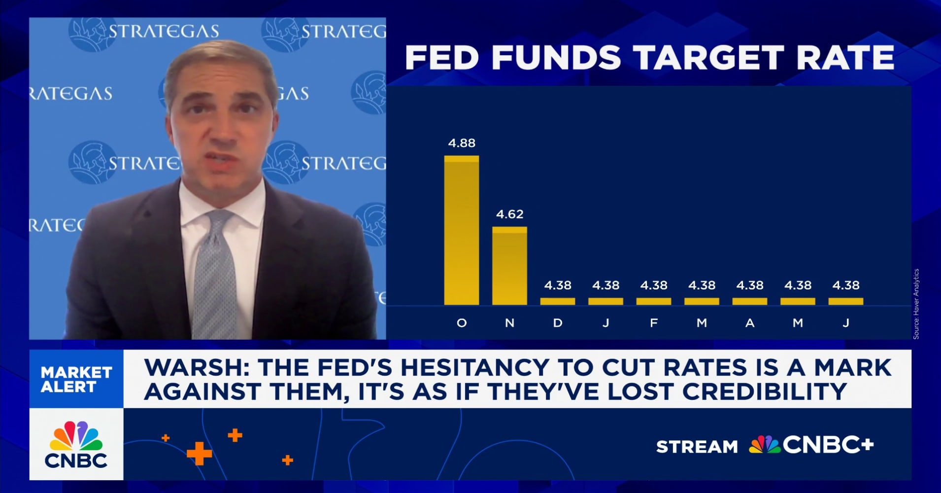 A lot of FOMC members don't want to cut, it'll be a problem for next ...