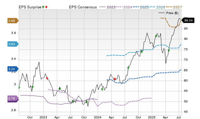 Nasdaq (NDAQ) earnings expected to grow: Should you buy?