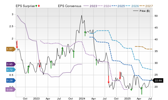 Earnings Preview: Intel (INTC) Q2 Earnings Expected to Decline