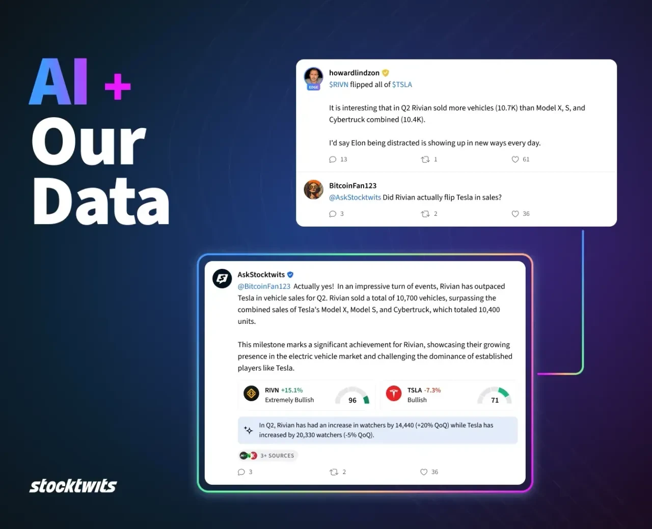 Stocktwits Acquires AI Startup Thematic to Power Social Investment ...