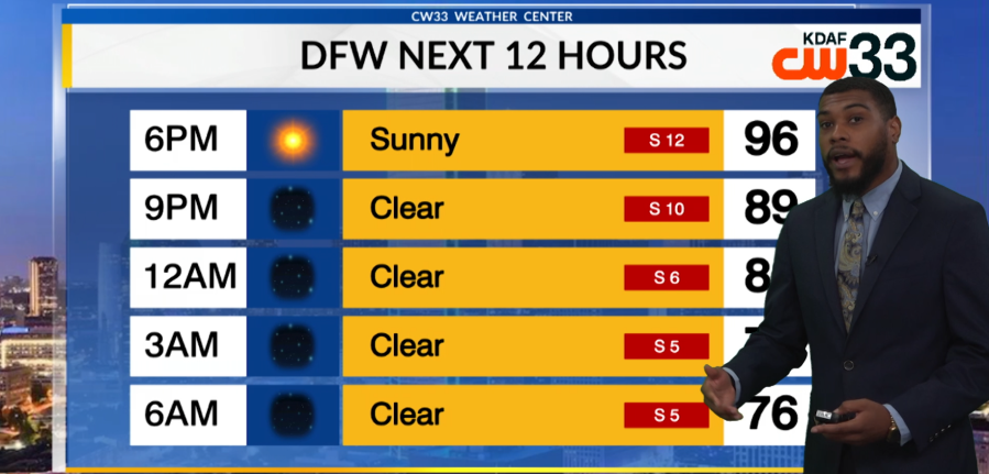 Expect a calm and clear evening in North Texas