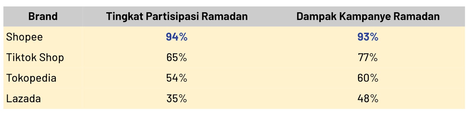 Riset Ipsos Ungkap Tantangan dan Peluang UMKM andamp Brand Lokal dalam ...