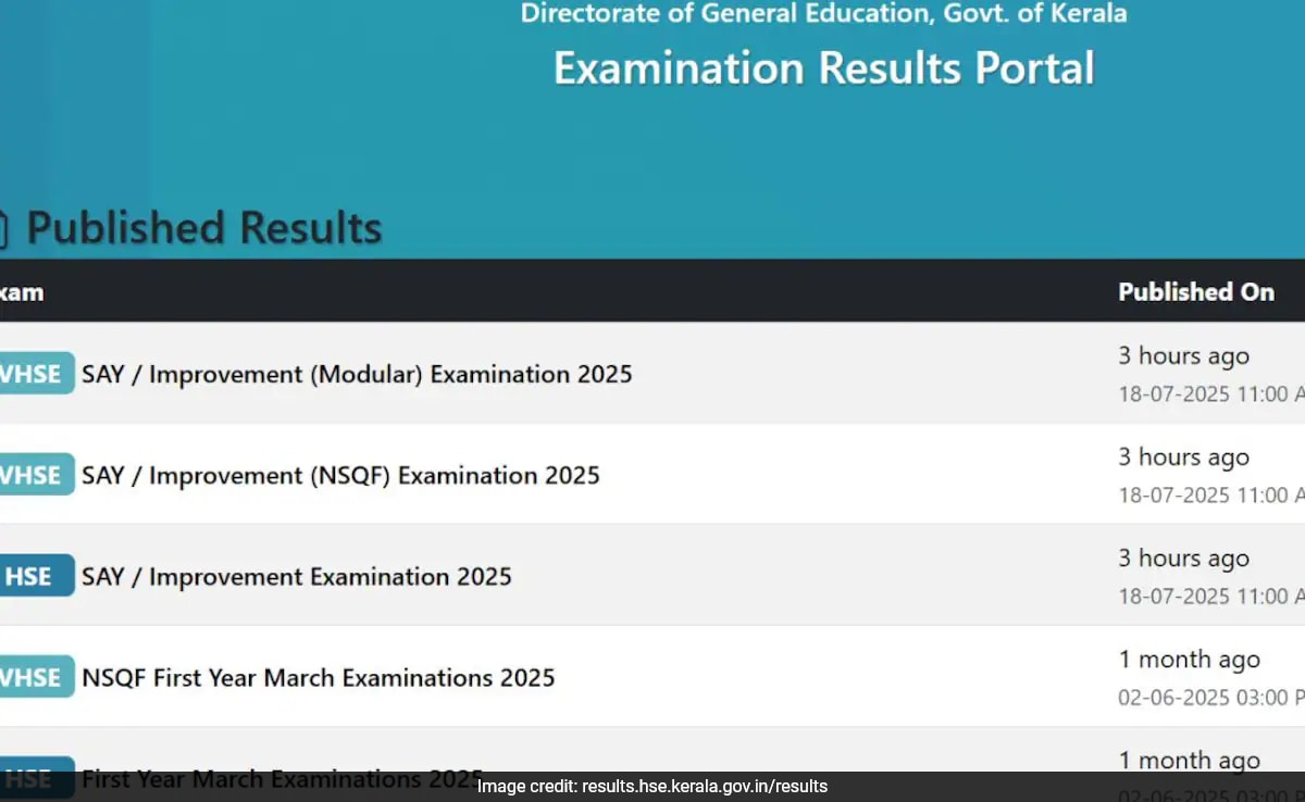 Kerala Plus Two SAY Result 2025 Out, Check Direct Link To Download ...