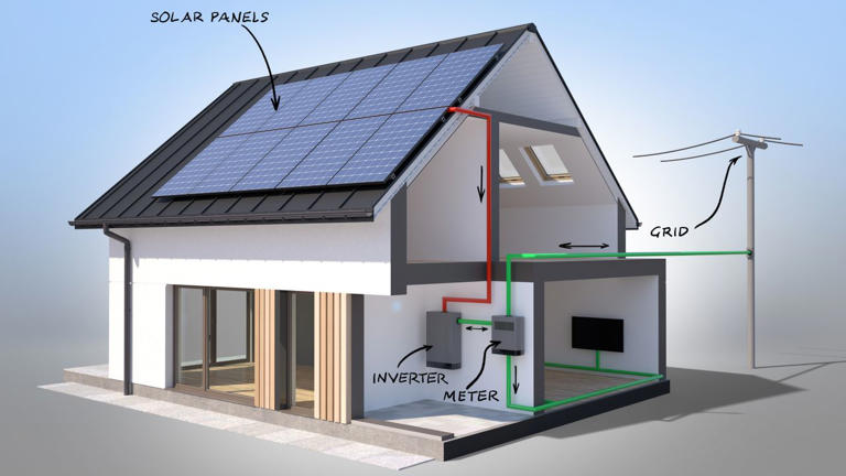 What is a solar panel inverter and how important is it in your solar PV ...