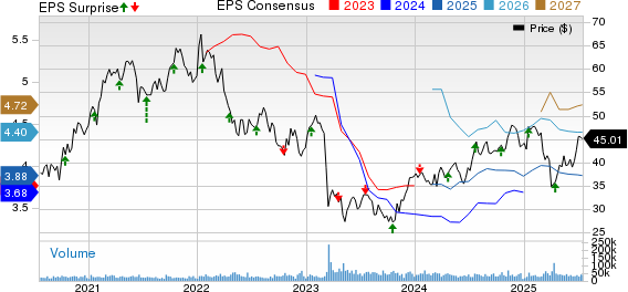 Truist Financial Q2 Earnings Lag as Provisions Increase Y/Y