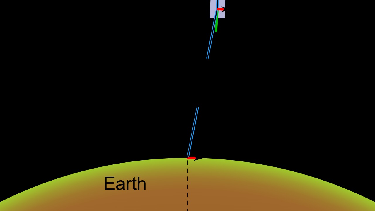 How space elevators could really work