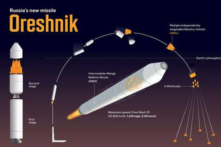 Russian military captain demands Putin use hypersonic nuclear missile ...