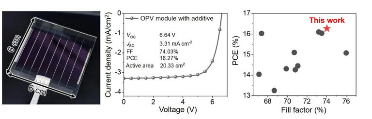 New solar cell coating maintains high efficiency despite summer humidity