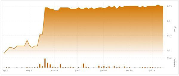WonderFi shareholders approve acquisition by Robinhood subsidiary