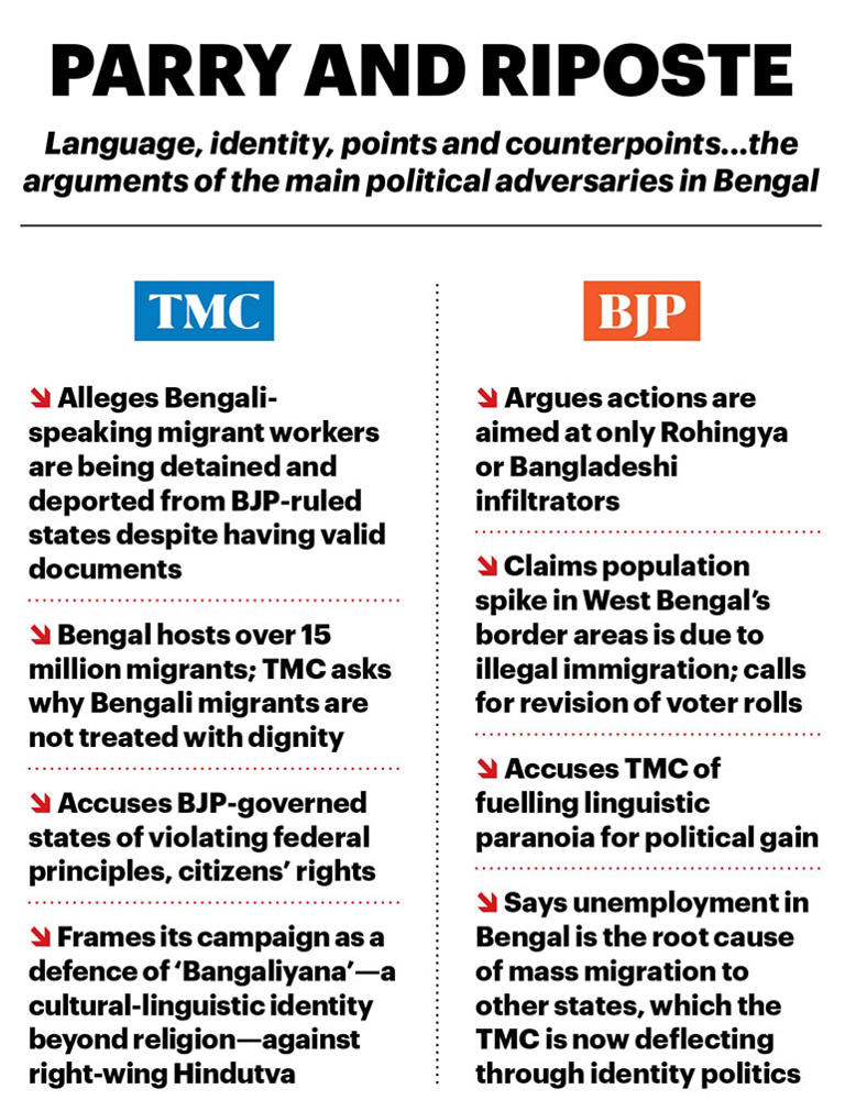 West Bengal Assembly elections 2026 | It's raining identity politics