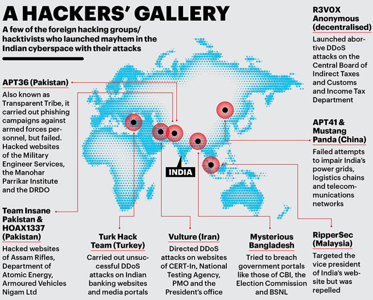 Cyber war | Outsmarting the hacker army