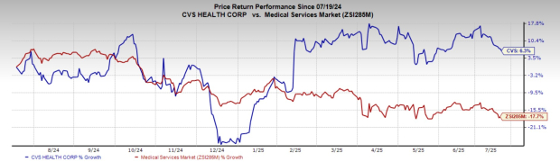 CVS Health's Caremark to Lead CalPERS' PBM Vision: What's at Stake?