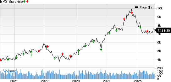 NVR Is Set to Report Q2 Earnings: What's in Store for the Stock?