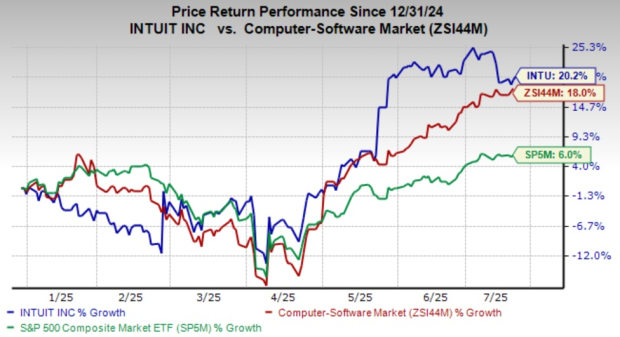 Can Intuit Sustain Its Growth Momentum With Bold AI Push?