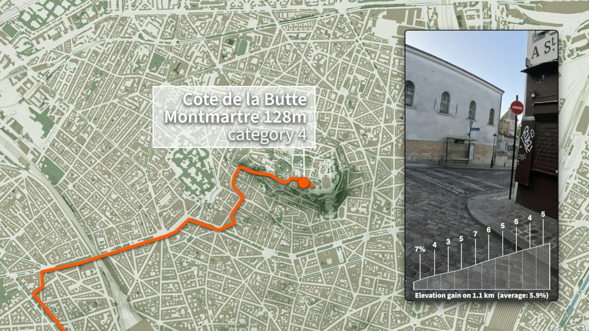 ANIMATED MAP WITH VIDEO: Tour de France 2025 stage 21 climb to Montmartre