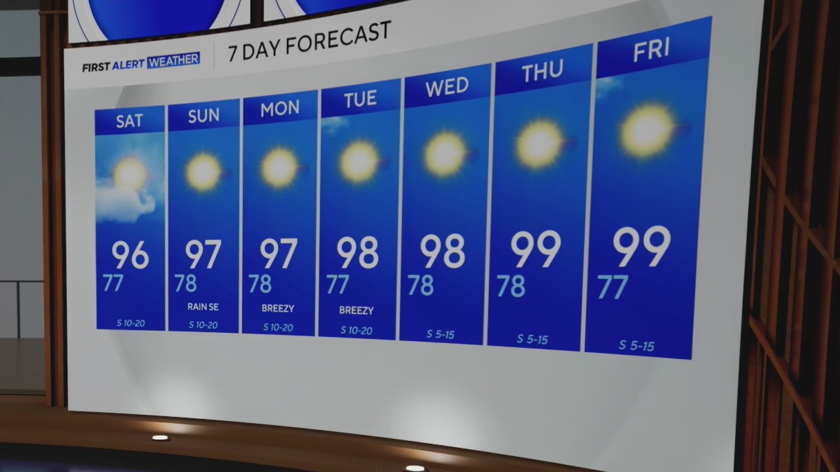 Nothing but heat and clear skies ahead for North Texas