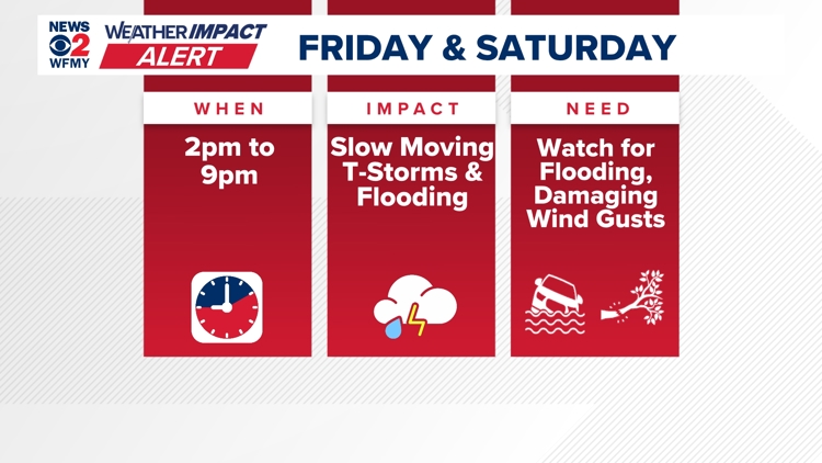 Weather Impact Alert: Scattered storms may bring damage and flooding ...