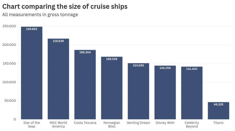 World's largest cruise ship arrives in Florida for maiden voyage