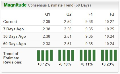 Dover Ready to Report Q2 Earnings: What to Expect From the Stock?