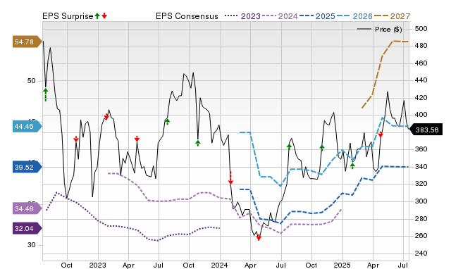 Charter Communications (CHTR) Earnings Expected to Grow: What to Know ...
