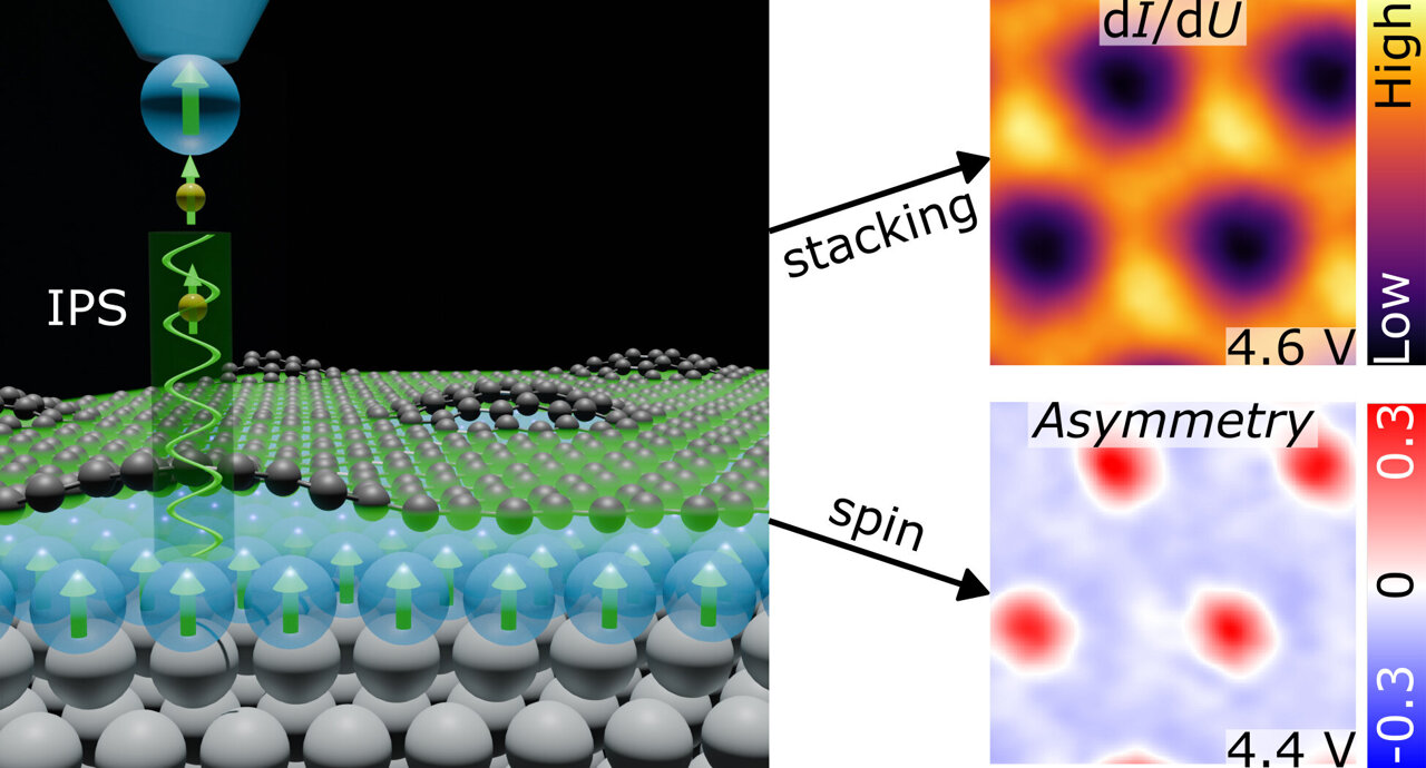 Scanning tunneling microscopy reveals subsurface atomic structure