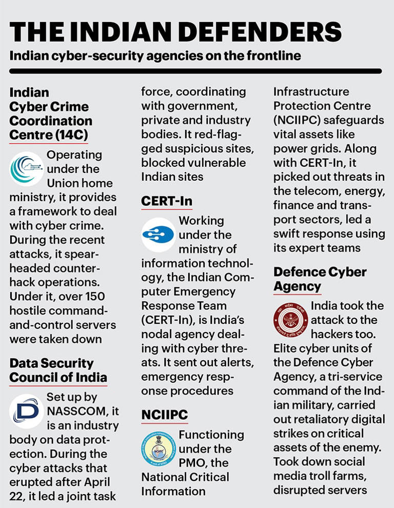 Cyber war | Outsmarting the hacker army