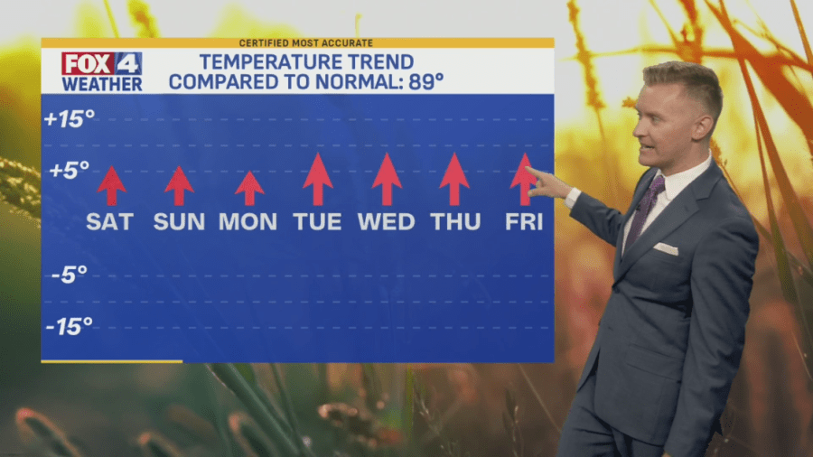 FOX4 Forecast: Heat arrives this weekend