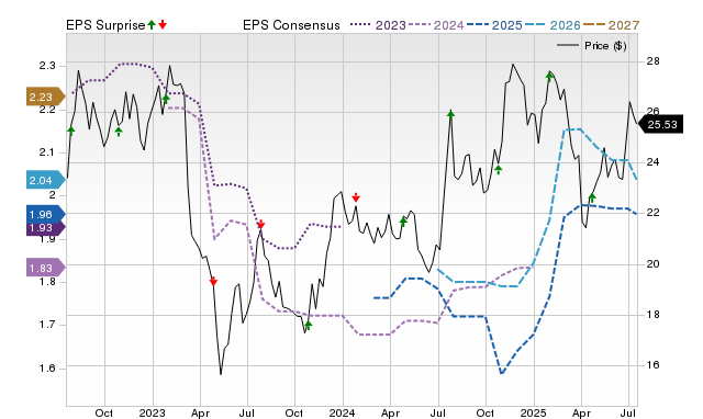 First Hawaiian (FHB) Reports Next Week: Wall Street Expects Earnings Growth