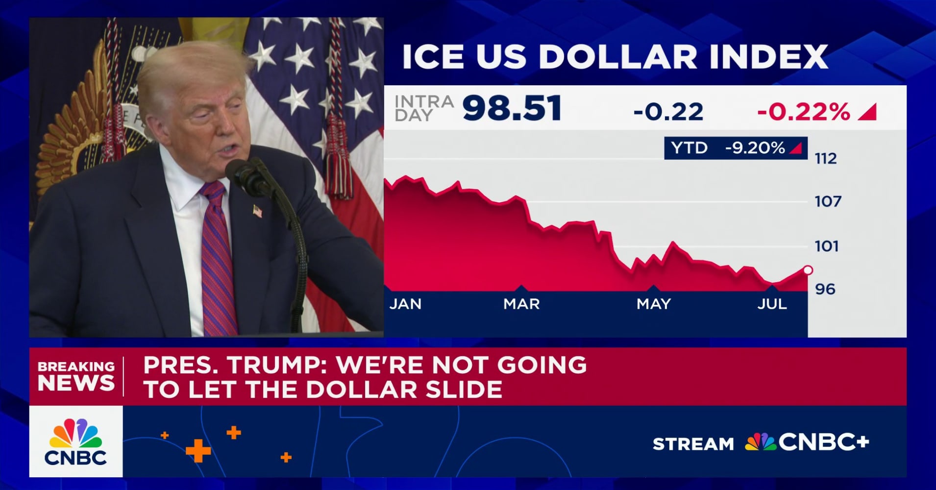 President Trump: We're not going to let the dollar slide
