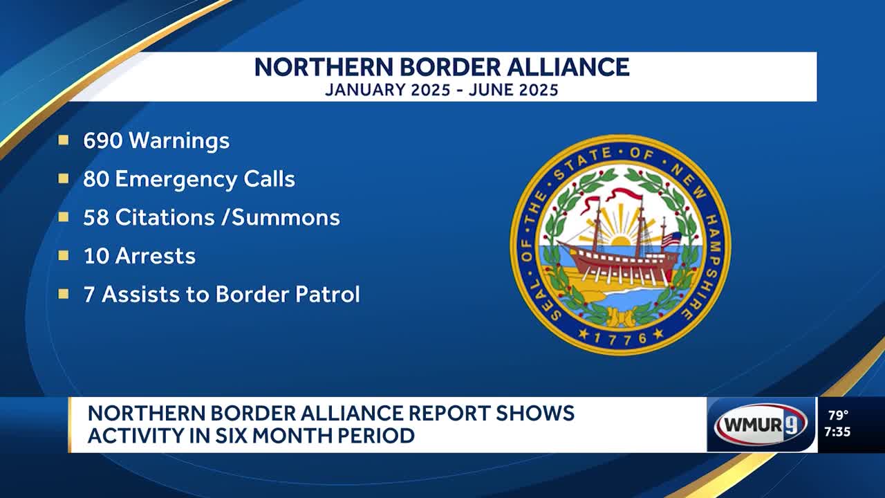 Northern Border Alliance reports fewer incidents in latest report
