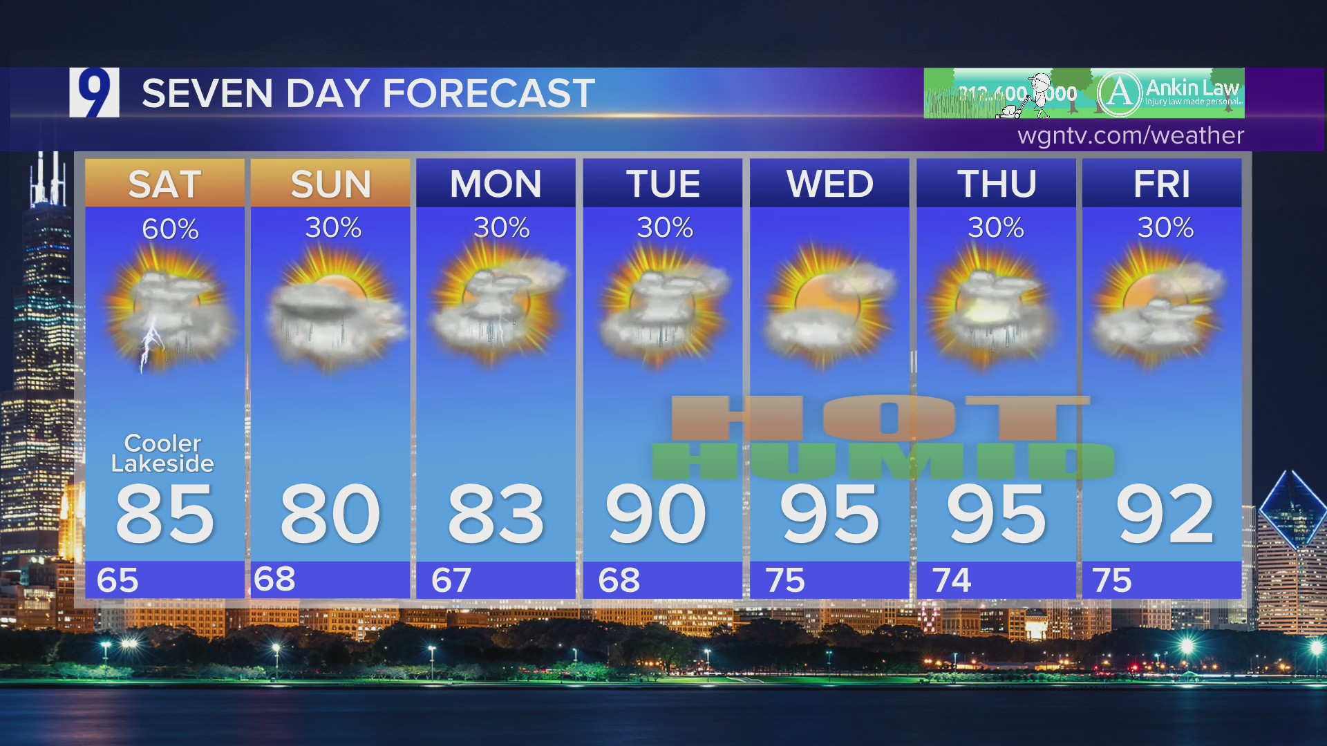 Forecast: Storms threaten Saturday, clouds linger into Sunday