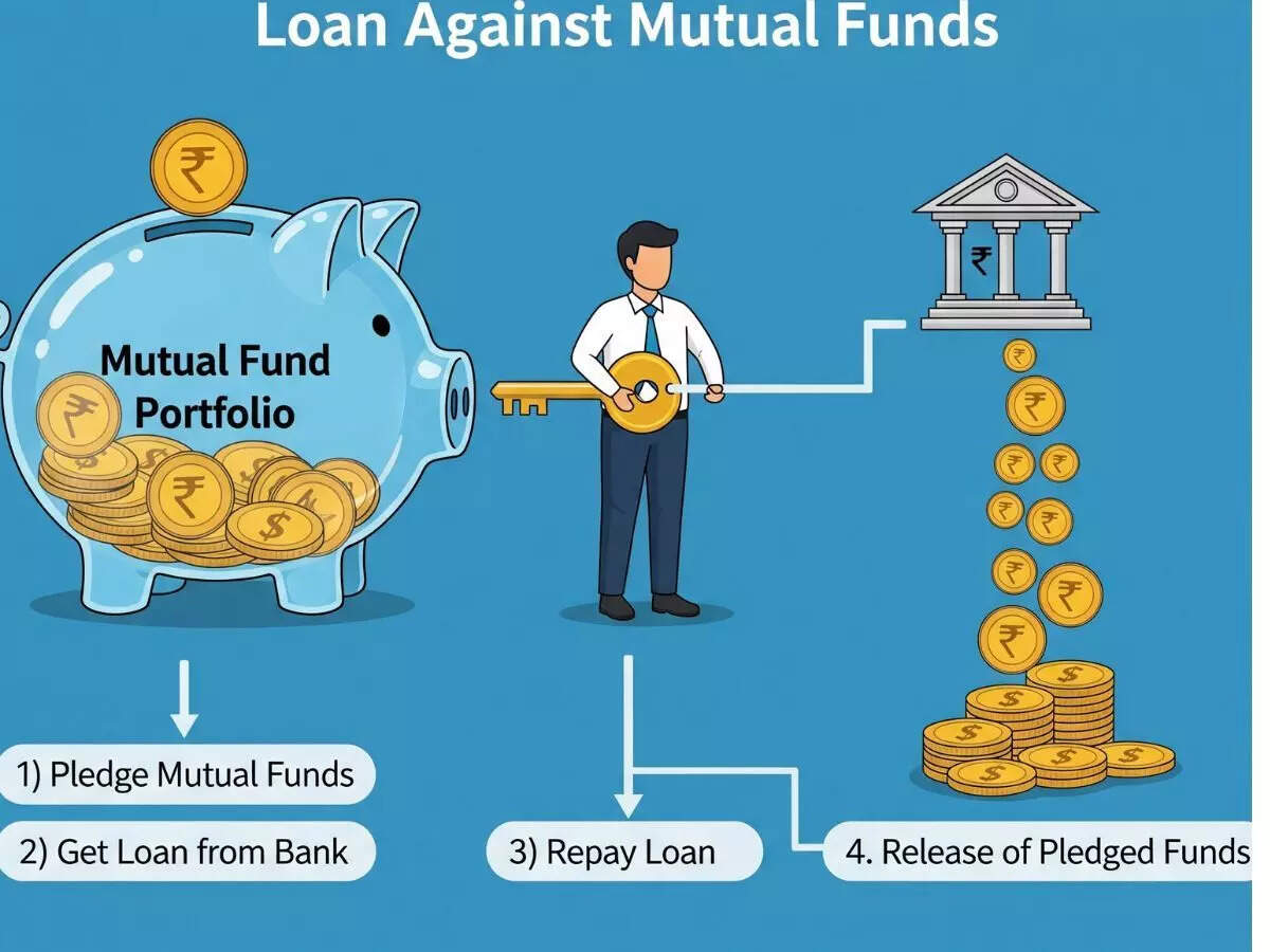 Explained: What is loan against mutual funds, and how do they work?