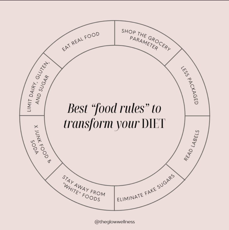 The confusion over diets and food rules - what to really do