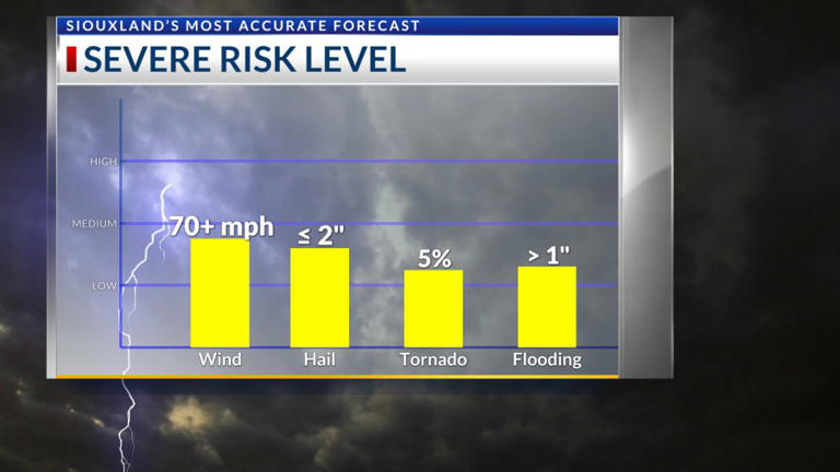 Slight risk of severe weather Friday